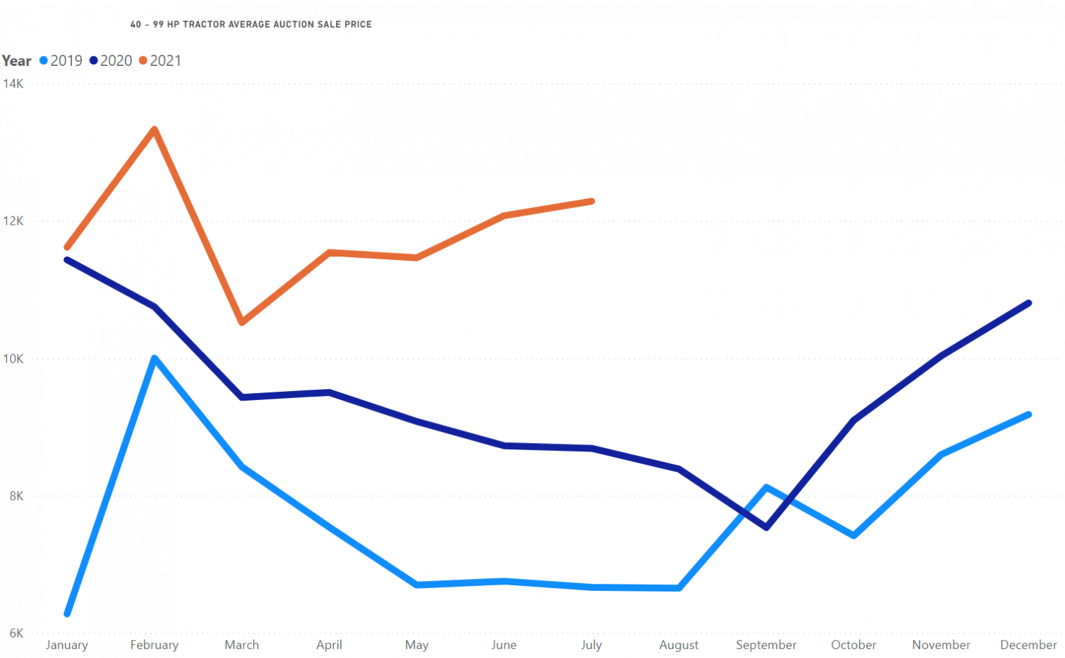 2021 Used Tractor Values - Farm Equipment Values - Tractor Zoom