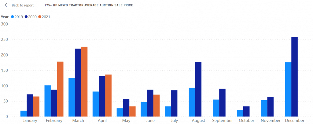 2021 Used Tractor Values - Farm Equipment Values - Tractor Zoom